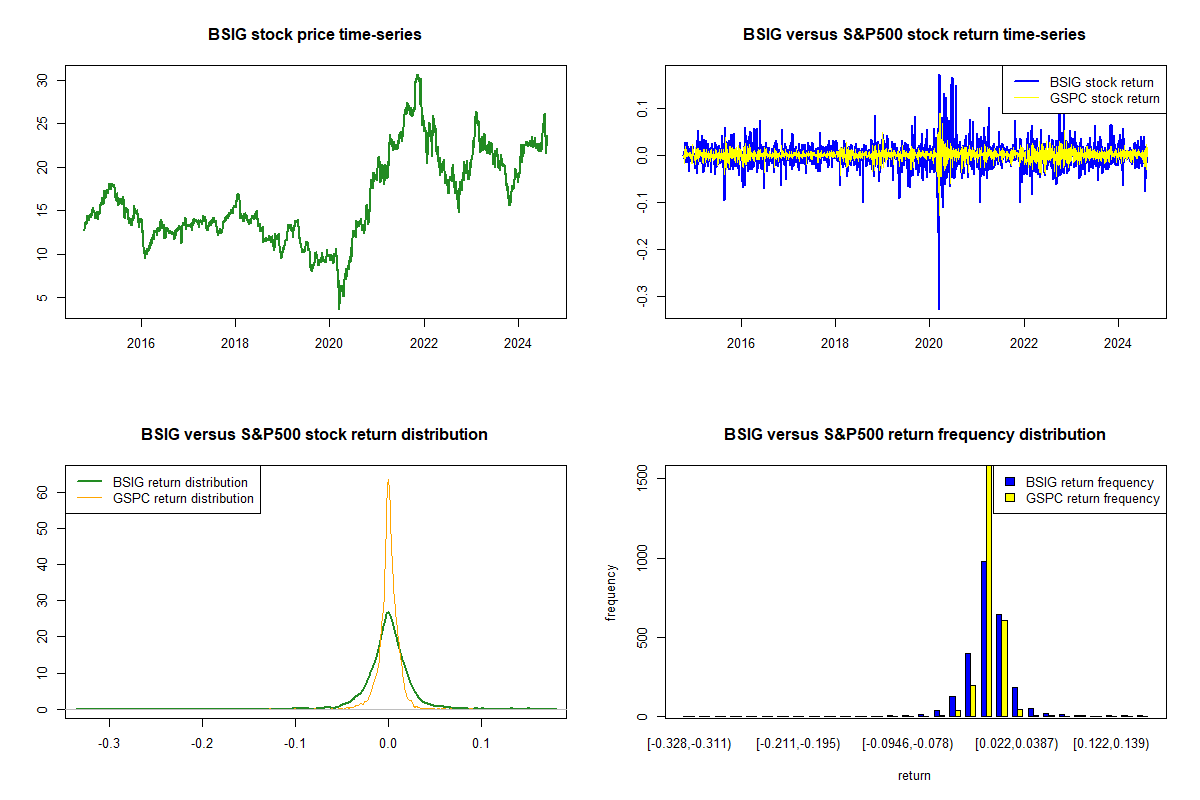 BrightSphere Investment Group Inc. Common Stock (BSIG) Key financial ...