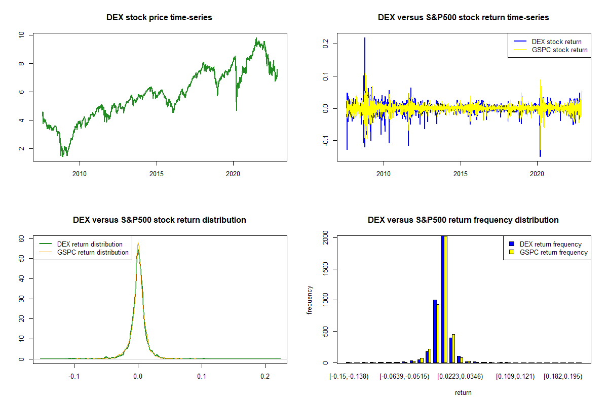 Delaware Enhanced Global Dividend Common Shares of Beneficial Interest ...