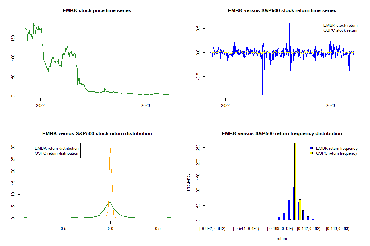 Embark Technology Inc. Common Stock (EMBK) real-time stock prices ...