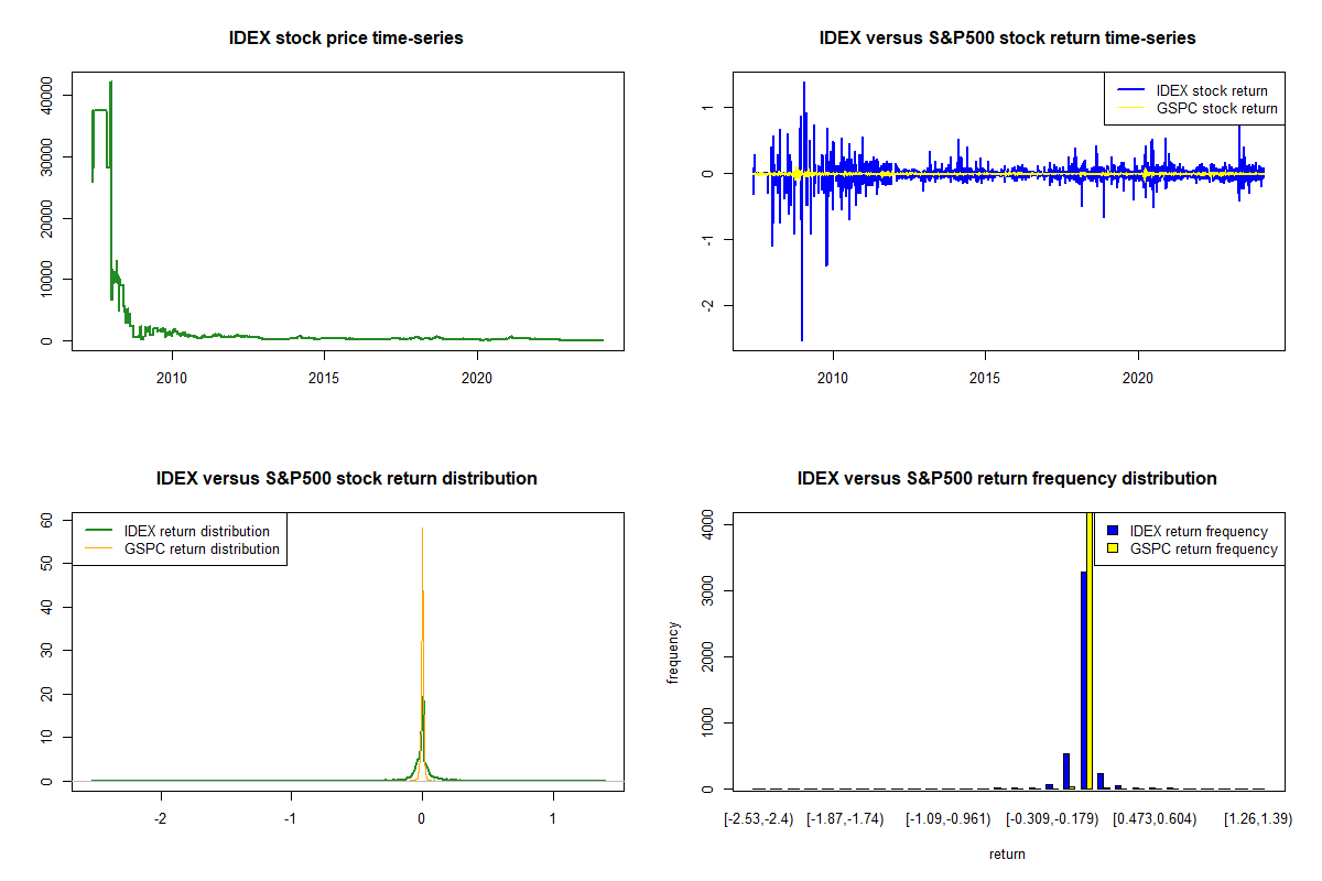 Ideanomics Inc. Common Stock (IDEX) real-time stock prices, returns ...