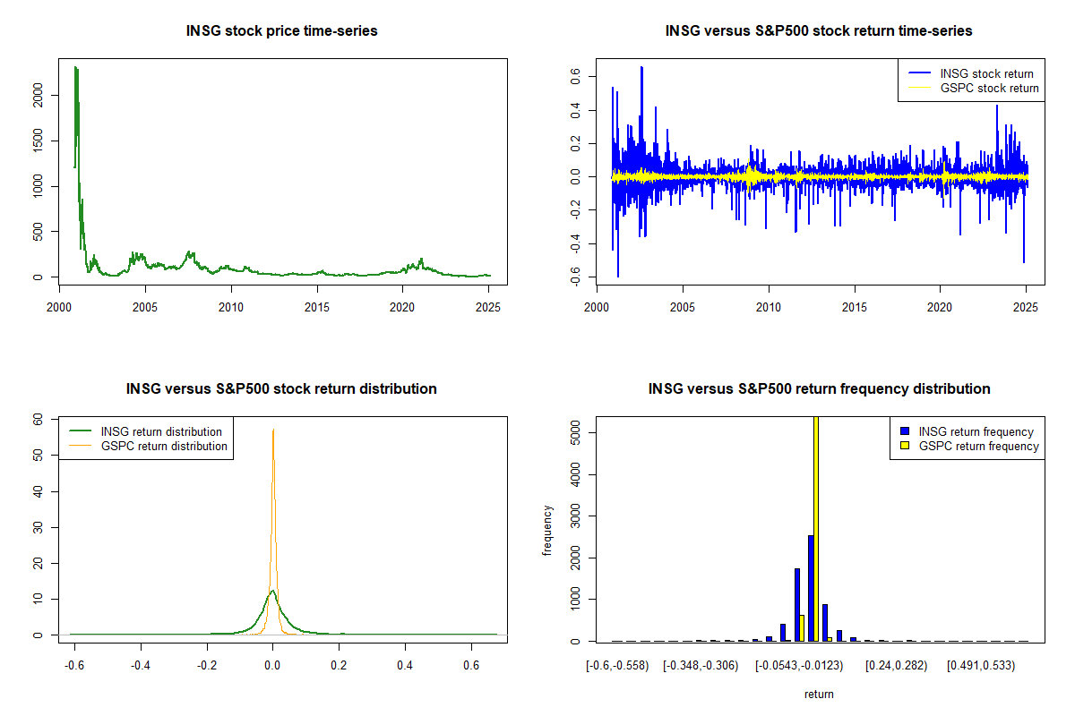 Inseego Corp. Common Stock (INSG) real-time stock prices, returns ... Inseego Corp. Common Stock (INSG) real-time stock prices, returns ...