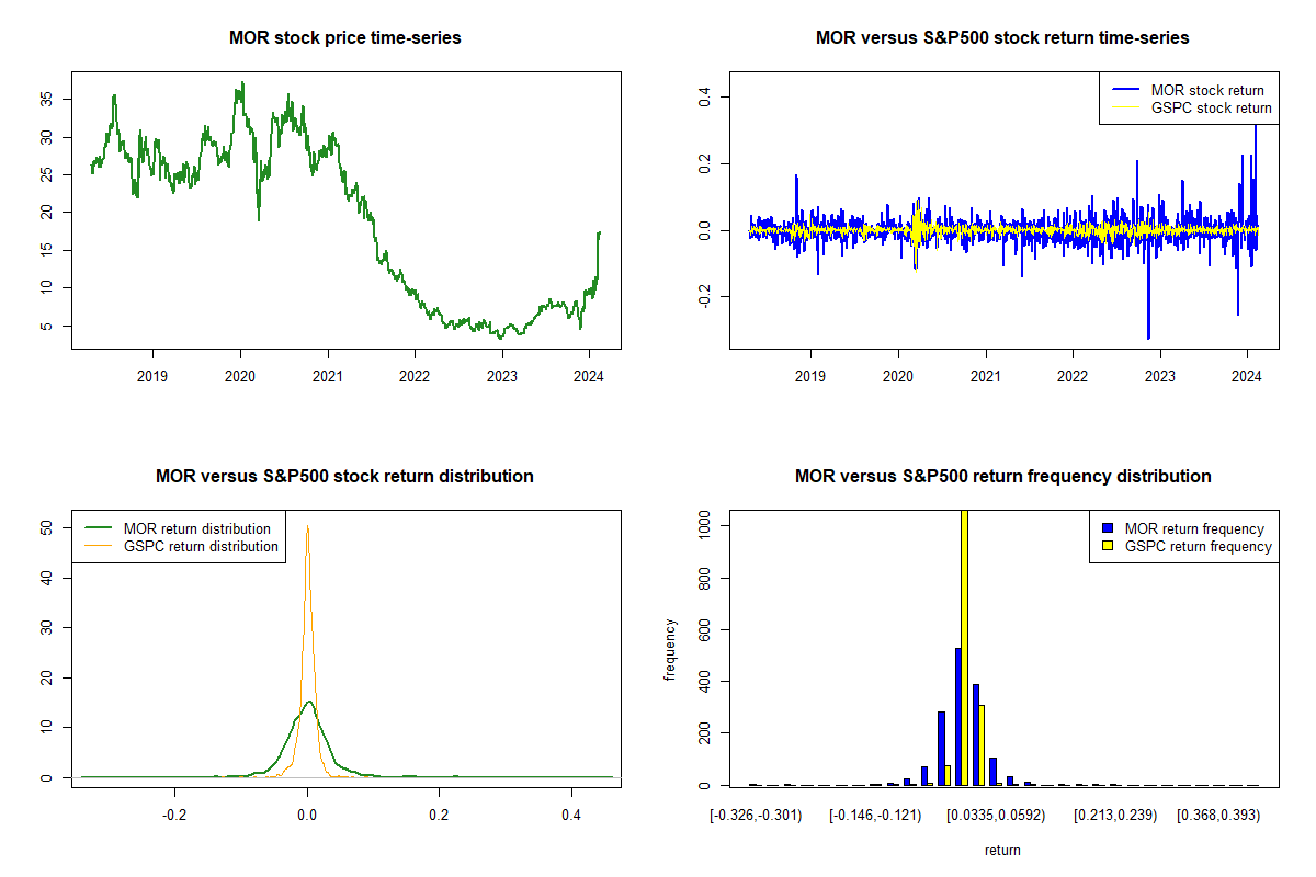 MorphoSys AG American Depositary Shares (MOR) real-time stock prices ...