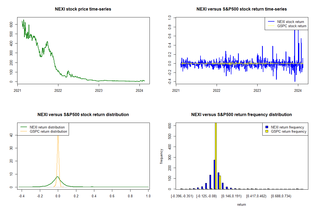 NexImmune Inc. Common Stock (NEXI) real-time stock prices, returns ...