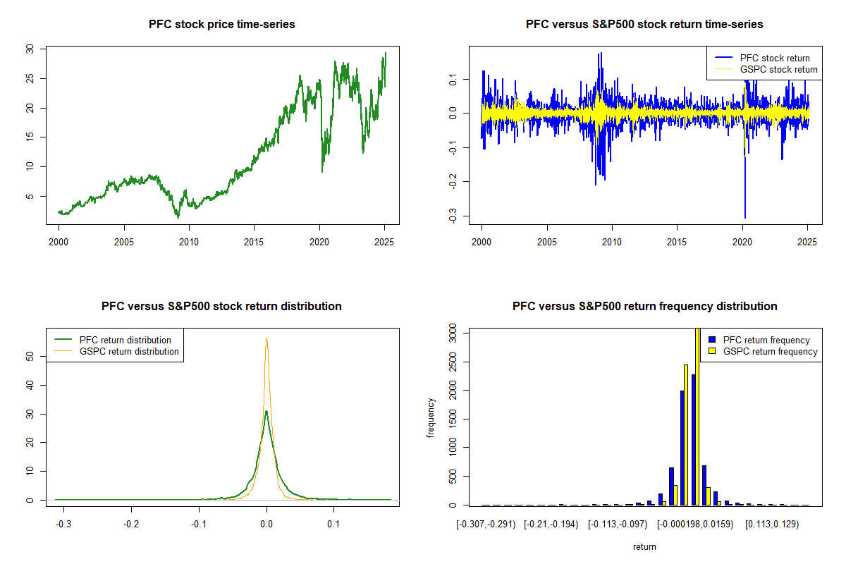 Premier Financial Corp. Common Stock (PFC) real-time stock prices ...