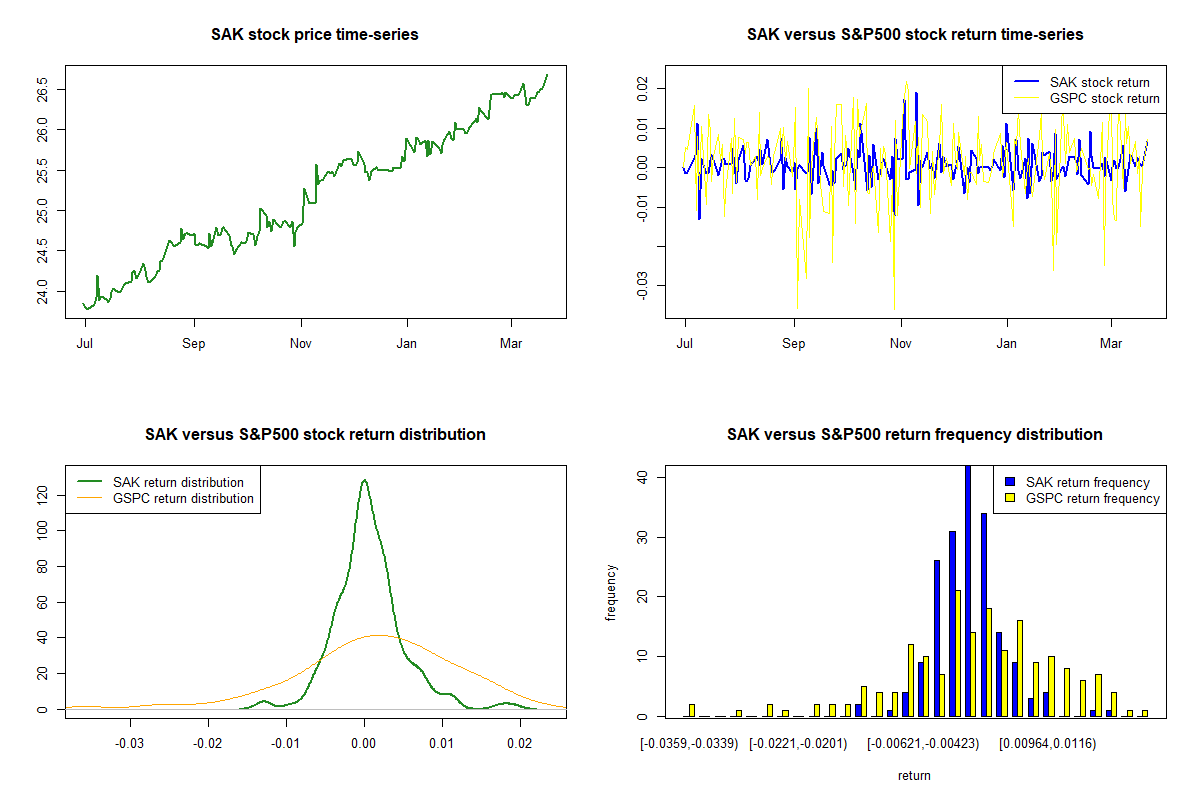 Saratoga Investment Corp 7.25% Notes due 2025 (SAK) Key financial ...