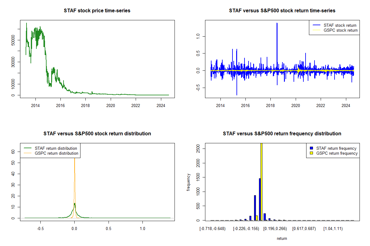 Staffing 360 Solutions Inc. Common Stock (DE) (STAF) real-time stock ...